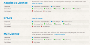 What you need to know about GitHub licenses: how to select and add