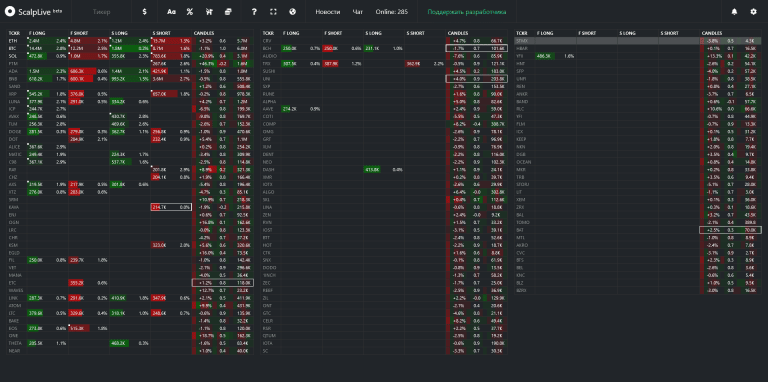 How to Choose the Best Futures Screener - A Detailed 2026 Review