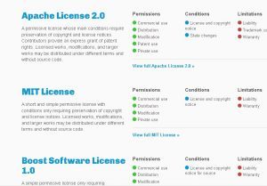 Lo que necesita saber sobre las licencias de GitHub: cómo seleccionar y ...