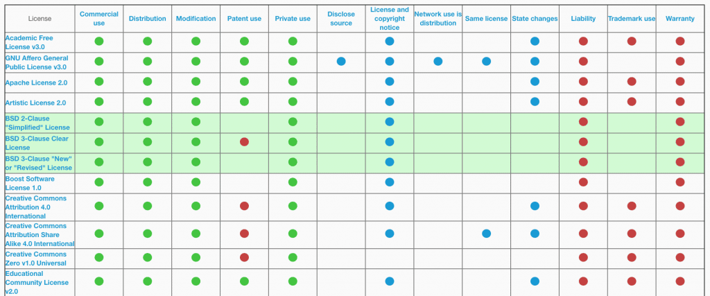 Лицензии Github, как добавить лицензию на github (github add license), выбор: mit, GPL, Apache ...