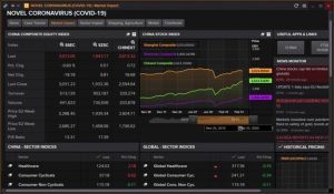 信息交易终端 Reuters Eikon：设置和功能