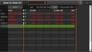 Information trading terminal Reuters Eikon: settings and features