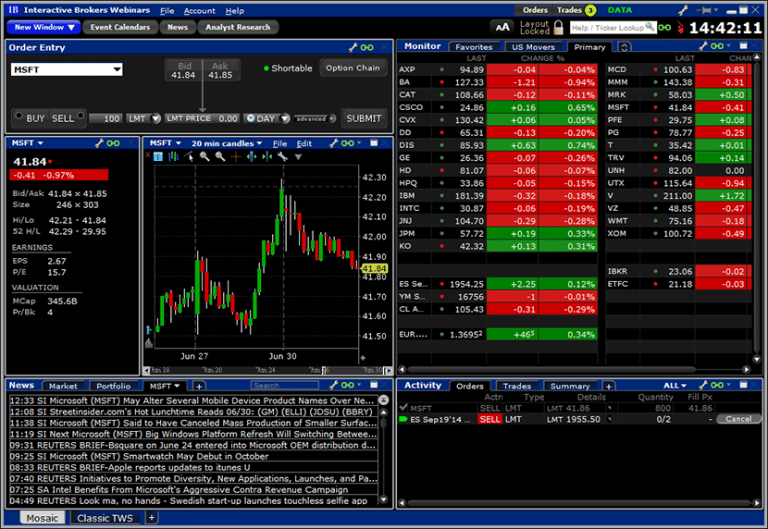 Trader Workstation Interactive Brokers, инструкция на русском TWS, где ...