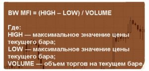 MFI 指标的工作原理、交易策略、图表视图