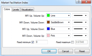 MFI 指标的工作原理、交易策略、图表视图