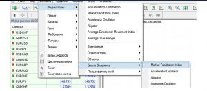 MFI 指标的工作原理、交易策略、图表视图