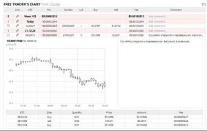Overview of the Cscalp trading platform, features and settings