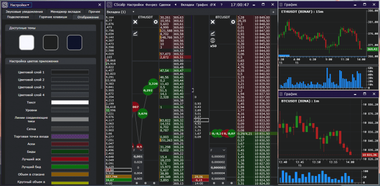 Overview of the Cscalp trading platform, features and settings