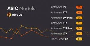 OS for mining Hive OS: installation, launch, configuration, application ...