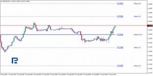What are Pivot Points and Levels, how Pivot Points are calculated and ...
