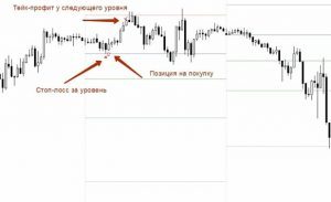 What are Pivot Points and Levels, how Pivot Points are calculated and ...