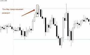 What are Pivot Points and Levels, how Pivot Points are calculated and ...