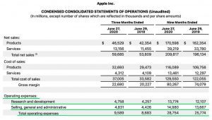 What is OPEX, how operating expenses are calculated in practice
