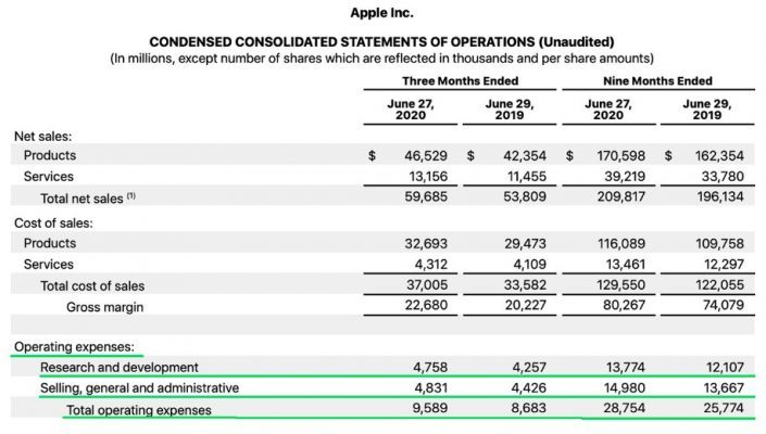 Wat is OPEX, hoe worden de bedrijfskosten in de praktijk berekend?