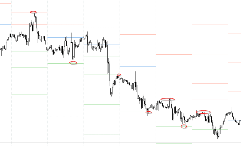 What are Pivot Points and Levels, how Pivot Points are calculated and ...
