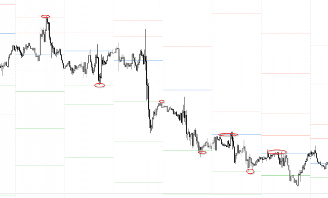 What are Pivot Points and Levels, how Pivot Points are calculated and ...